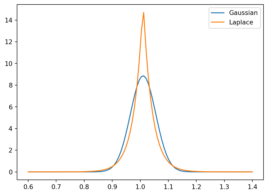 1 Introduction to Python Data Science – Applied Data Science